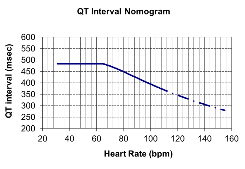 Antibiotics and the QT Interval | AIMED - Let's talk about antibiotics