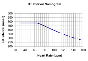 Antibiotics and the QT Interval | AIMED - Let's talk about antibiotics