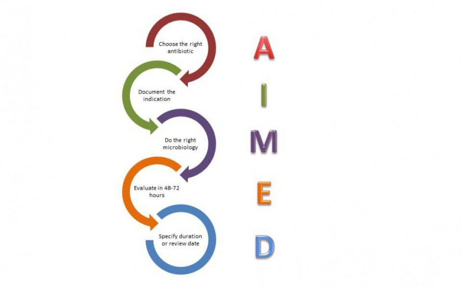 AIMED - Let's talk about antibiotics