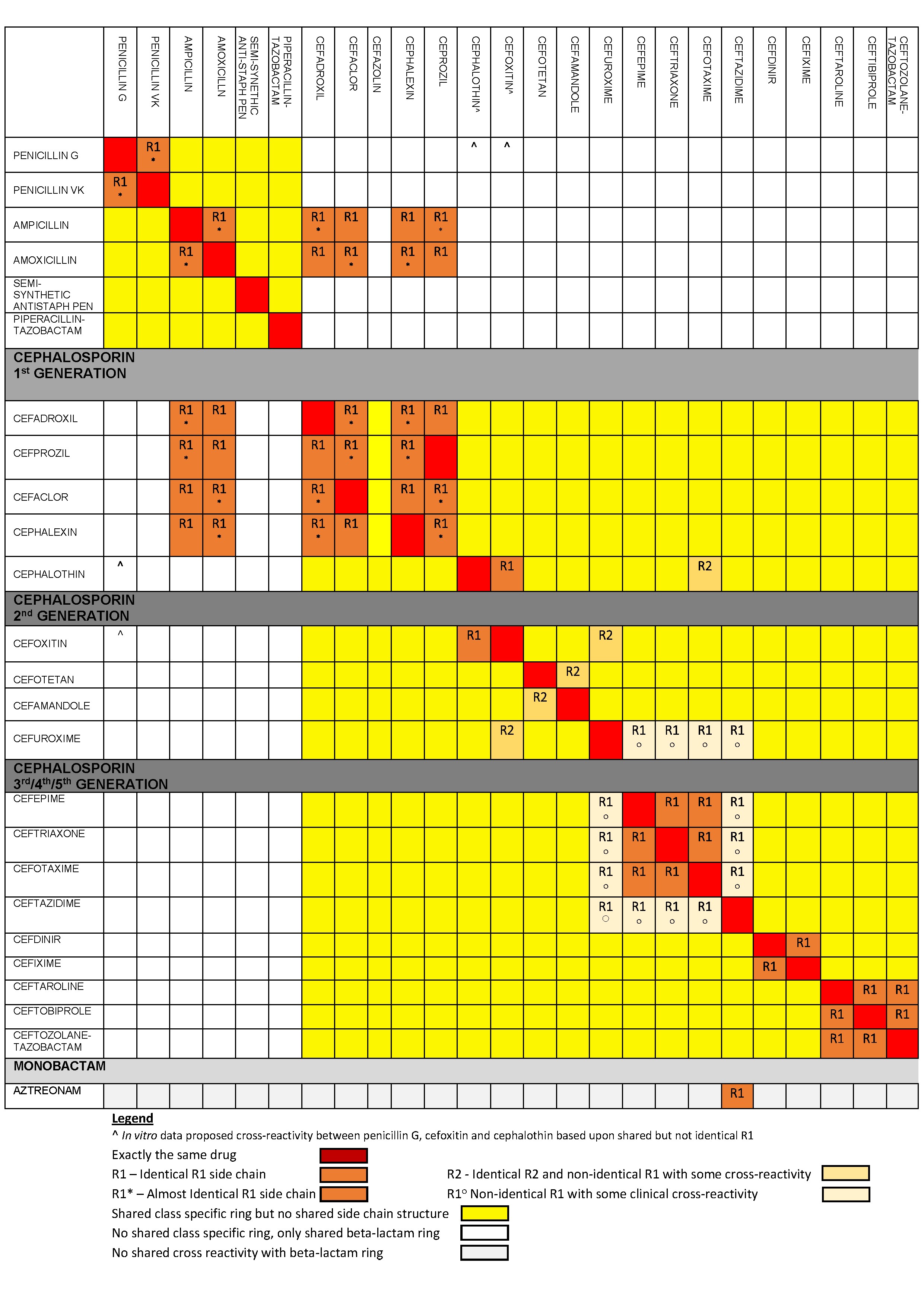 Allergy to penicillin: what are the actual ongoing risks? | AIMED - Let ...