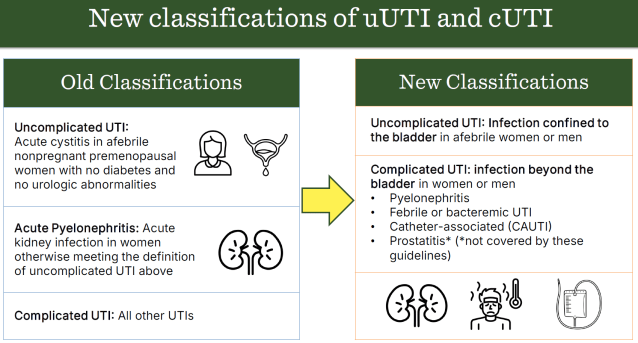 Therapeutic Guidelines: Antibiotic (eTG) update from March 2025 – my ...